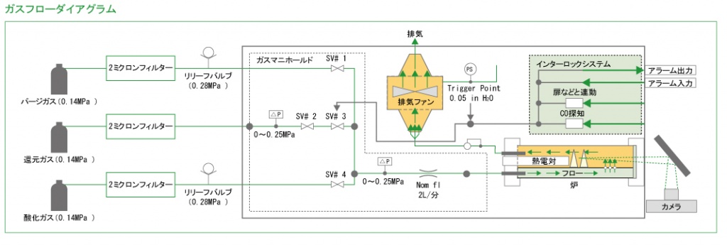 炭素・硫黄分析装置 CS844型 | LECOジャパン